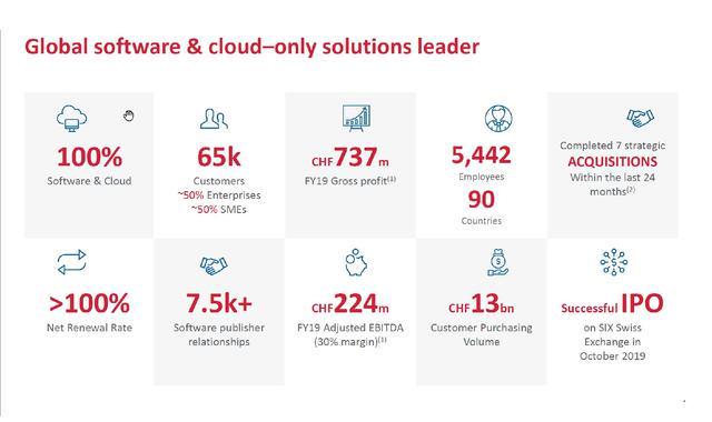 SoftwareONE JAPAN 株式会社の中途採用/求人 | 転職サイトGreen(グリーン)